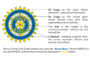 Inner Wheel Emblem – Inner Wheel Club of Vijayawada