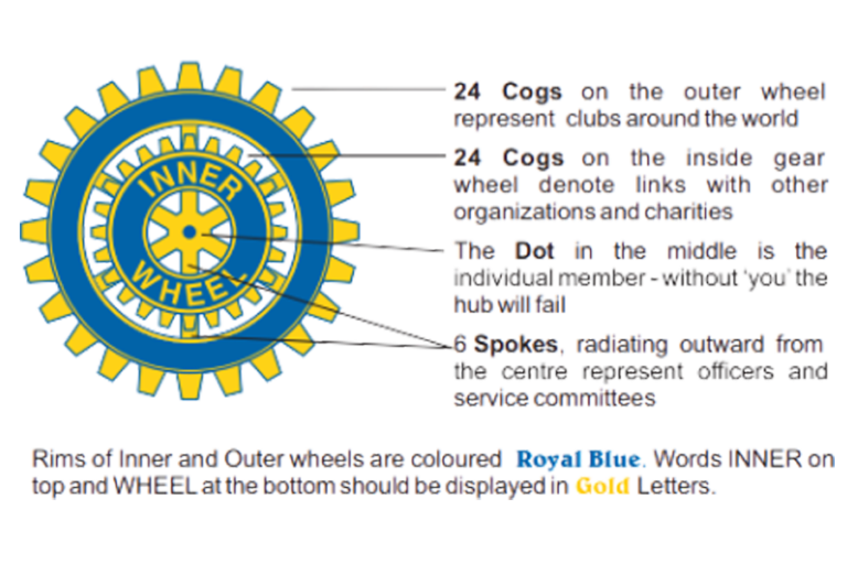 Inner Wheel Emblem – Inner Wheel Club of Vijayawada